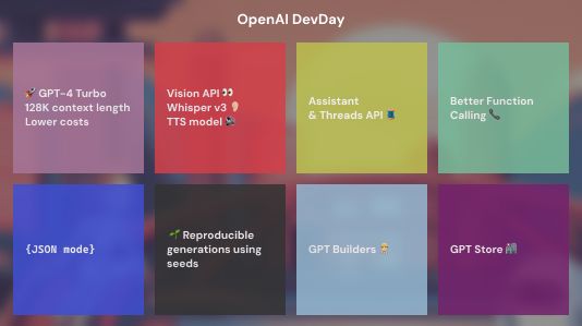 What happened at OpenAI DevDay? | Aman Kumar posted on the topic | LinkedIn What happened at OpenAI DevDay? | Aman Kumar posted on the topic | LinkedIn