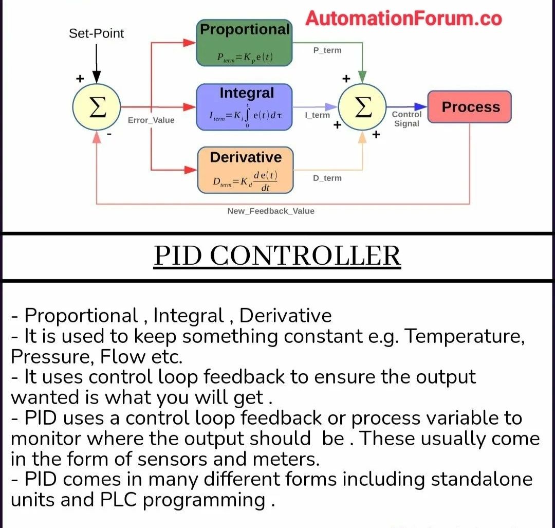 Instrumentation and control engineering on LinkedIn: #instrumentation # ... Instrumentation and control engineering on LinkedIn: #instrumentation # ...
