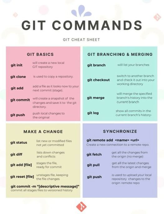 Omar Faruque on LinkedIn: #github #git #gitlab #gitops #versioncontrol ... Omar Faruque on LinkedIn: #github #git #gitlab #gitops #versioncontrol ...