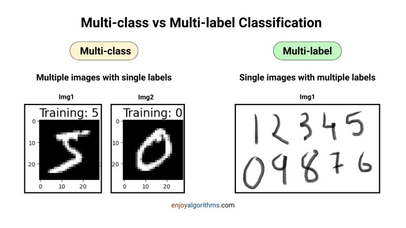 EnjoyAlgorithms on LinkedIn: #machinelearning # ... EnjoyAlgorithms on LinkedIn: #machinelearning # ...