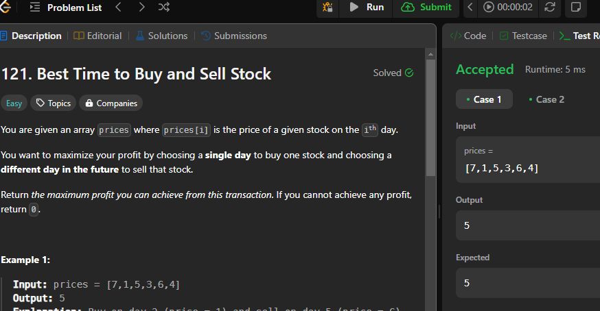 Anjali sharma on LinkedIn: #100daysofcode #coding #leetcode #recursion Anjali sharma on LinkedIn: #100daysofcode #coding #leetcode #recursion