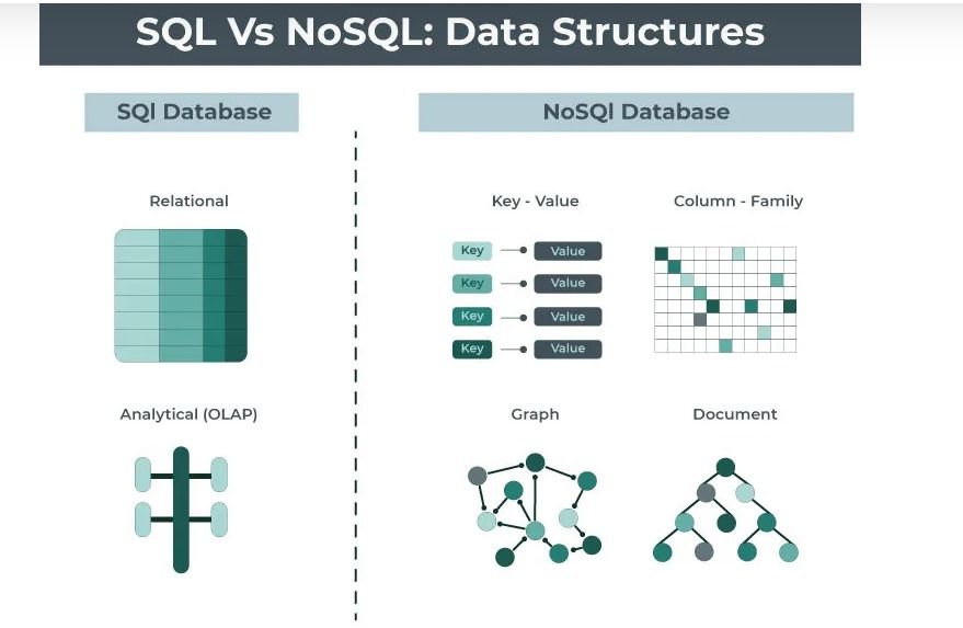 Diya Kithani on LinkedIn: #techtalk #sqlvsnosql #databasechoices # ... Diya Kithani on LinkedIn: #techtalk #sqlvsnosql #databasechoices # ...