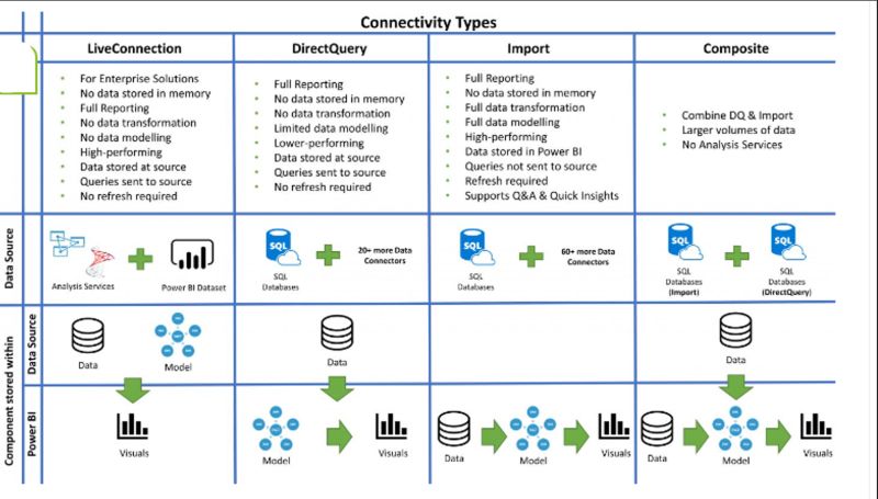 Mukul Manav on LinkedIn: #powerbi #dataanalytics #businessintelligence ... Mukul Manav on LinkedIn: #powerbi #dataanalytics #businessintelligence ...
