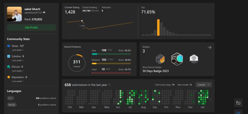 Saket Bharti on LinkedIn: #leetcode #codingconsistency #techjourney # ... Saket Bharti on LinkedIn: #leetcode #codingconsistency #techjourney # ...