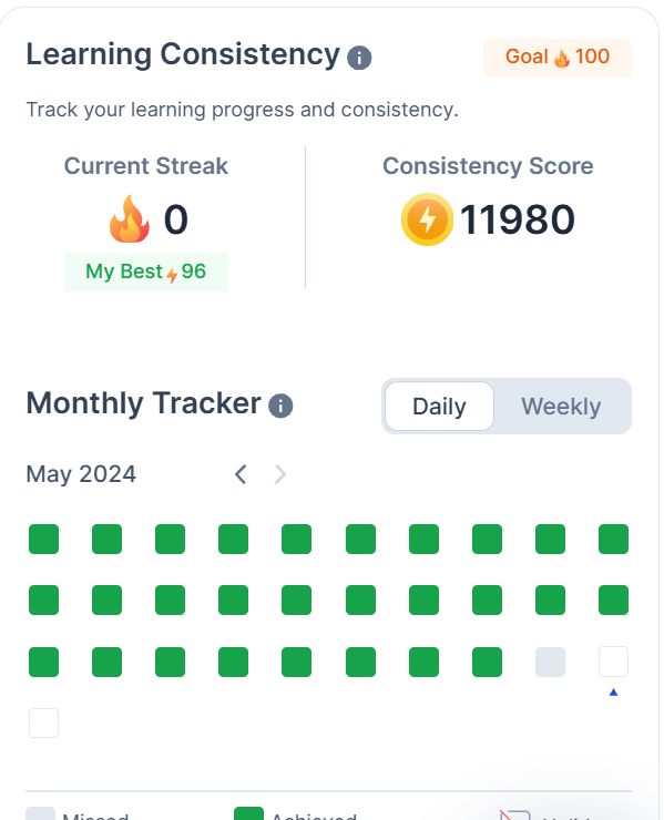 Madhu Kanth Kodali on LinkedIn: #nxtwave #learningjourney #consistency ... Madhu Kanth Kodali on LinkedIn: #nxtwave #learningjourney #consistency ...