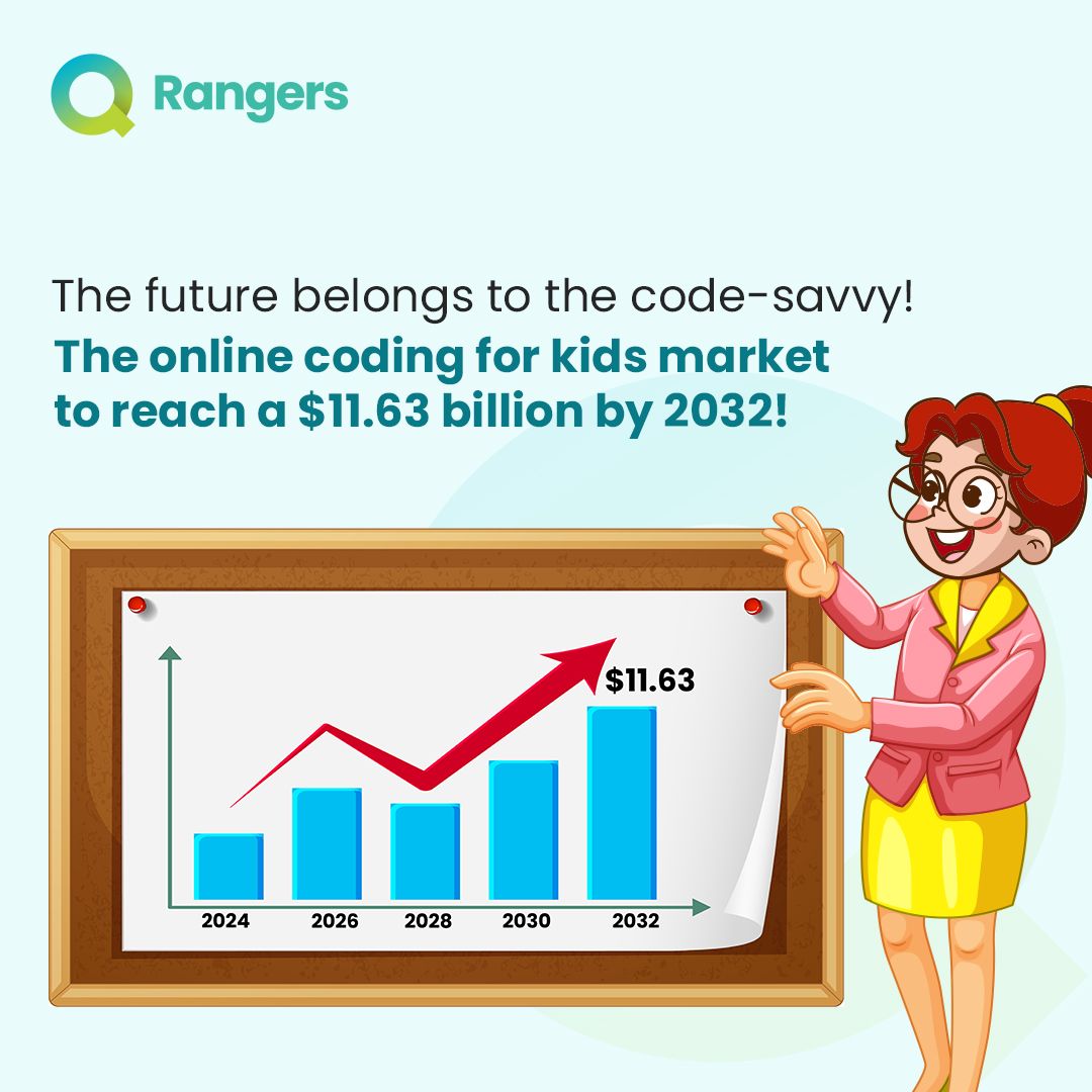 Q Rangers on LinkedIn: #qrangers #onlinecoding #techstats #learnwithqr Q Rangers on LinkedIn: #qrangers #onlinecoding #techstats #learnwithqr