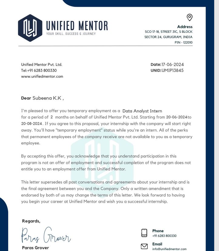 Subeena Anvar on LinkedIn: Hello LinkedIn Connections, I am thrilled to ... Subeena Anvar on LinkedIn: Hello LinkedIn Connections, I am thrilled to ...