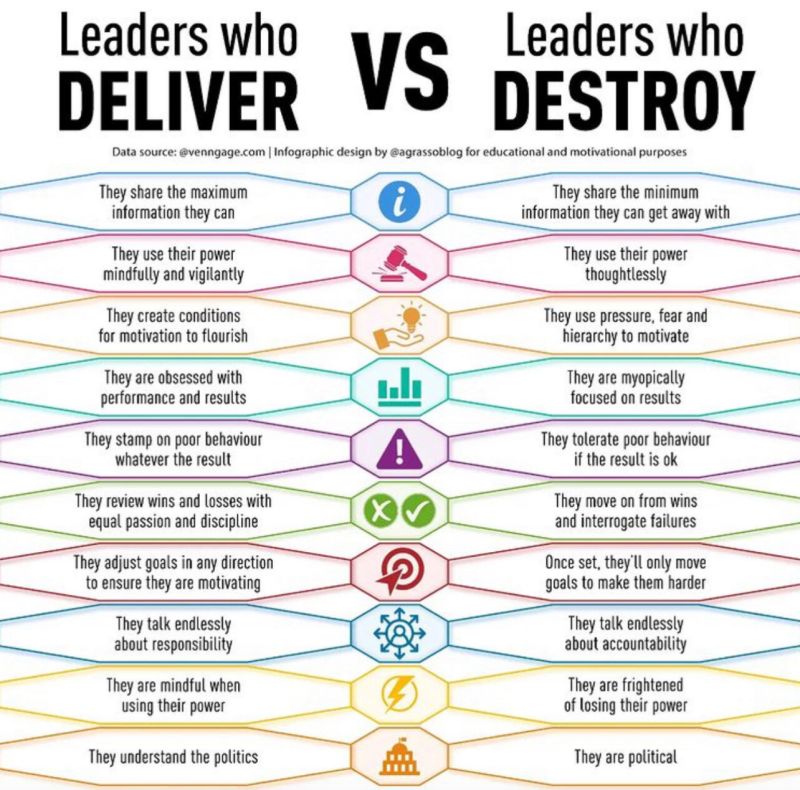 Lestan D'Souza on LinkedIn: #leadership Lestan D'Souza on LinkedIn: #leadership