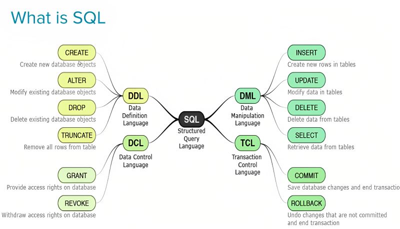 Aditya Yadav on LinkedIn: #sql #mysql Aditya Yadav on LinkedIn: #sql #mysql