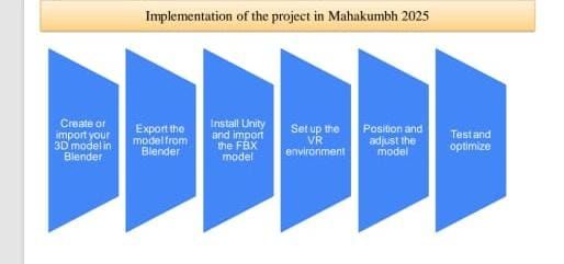 Pinak Dhir on LinkedIn: #innovation #kumbhmela #xr #hackathon #teamwork ... Pinak Dhir on LinkedIn: #innovation #kumbhmela #xr #hackathon #teamwork ...