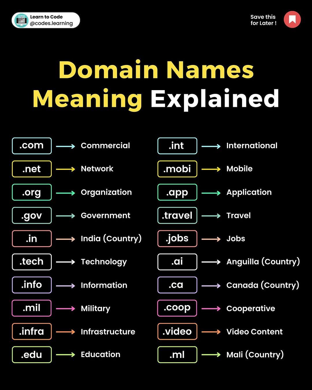Learn Web Development at W3Schools.com | Suraj Gorai posted on the ... Learn Web Development at W3Schools.com | Suraj Gorai posted on the ...