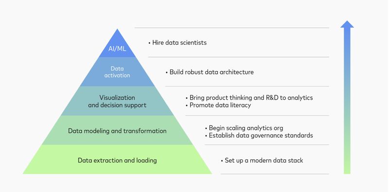 Fivetran on LinkedIn: Fivetran | Ultimate guide to data integration Fivetran on LinkedIn: Fivetran | Ultimate guide to data integration