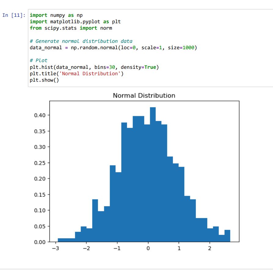 Afreen Mohammad on LinkedIn: #datascience #pandas #probability # ... Afreen Mohammad on LinkedIn: #datascience #pandas #probability # ...