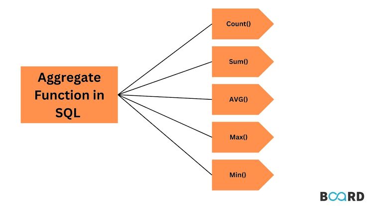 Harsh Verma on LinkedIn: #sql #sqlnotes #notes Harsh Verma on LinkedIn: #sql #sqlnotes #notes
