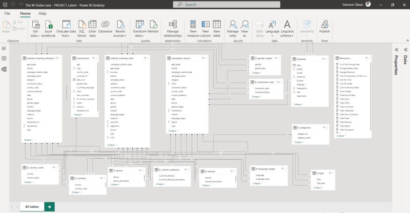 Mauzum Shamil on LinkedIn: #datascience #powerbi #datamodeling # ... Mauzum Shamil on LinkedIn: #datascience #powerbi #datamodeling # ...