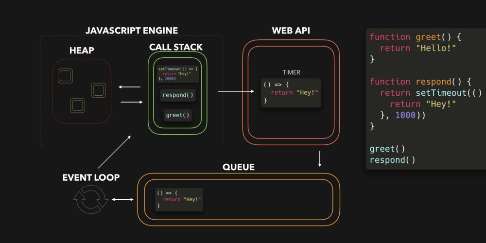 KAWSAR HASAN JOY on LinkedIn: Asynchronous operation of js is handled ... KAWSAR HASAN JOY on LinkedIn: Asynchronous operation of js is handled ...
