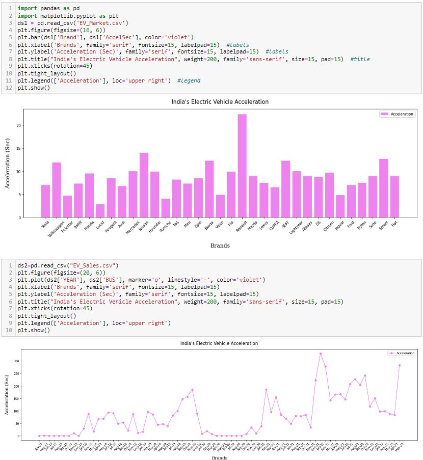 Anagha Chinta on LinkedIn: #mainflow #python #matplotlib #datascience # ... Anagha Chinta on LinkedIn: #mainflow #python #matplotlib #datascience # ...
