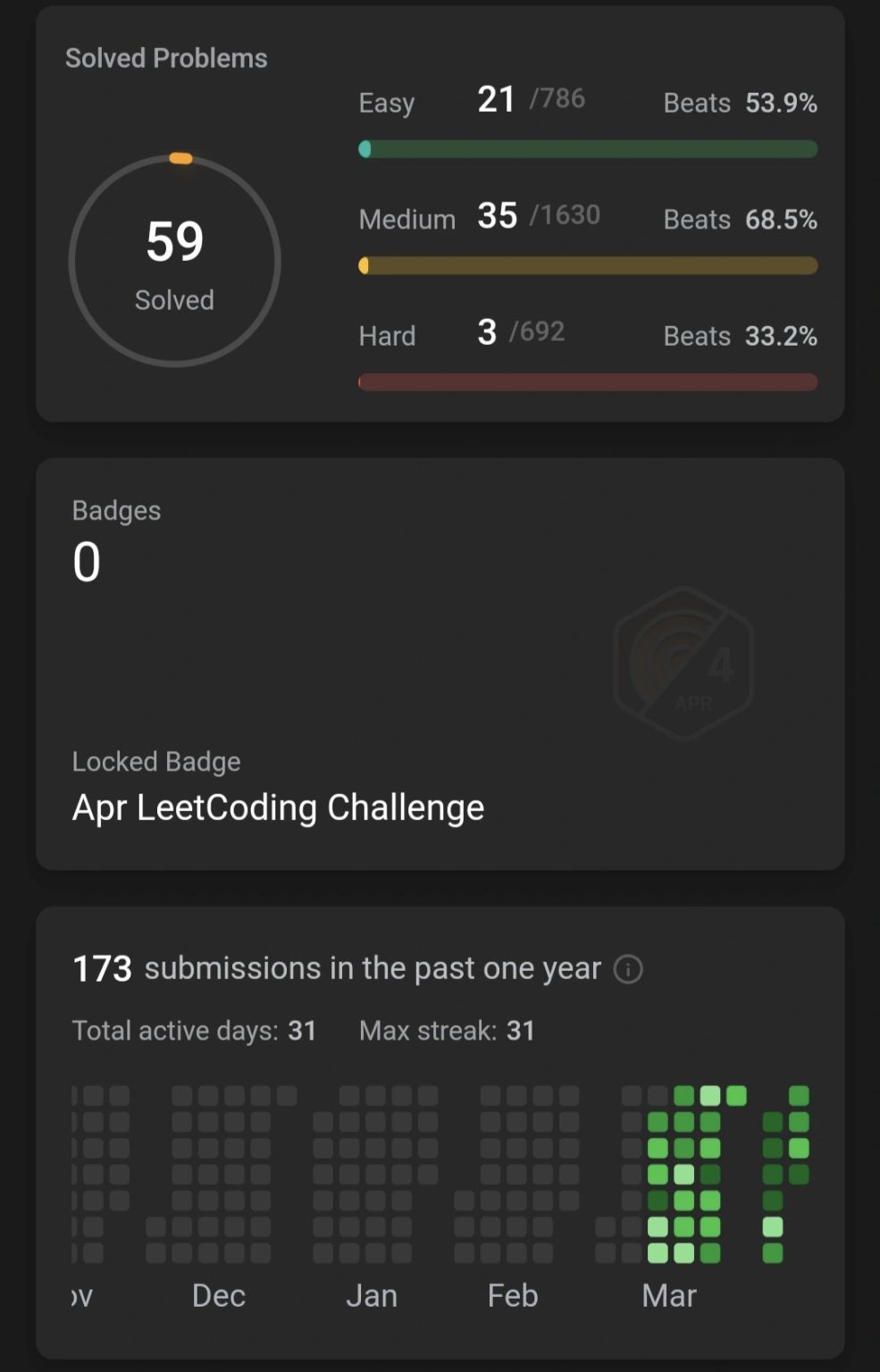 Vansh Rajput on LinkedIn: #100daysofcode #leetcode #developmentjourney ... Vansh Rajput on LinkedIn: #100daysofcode #leetcode #developmentjourney ...