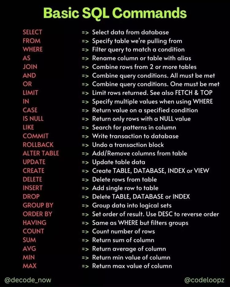 Aditya Singh 📈 on LinkedIn: #sqlserver #sql #database #data #mysql # ... Aditya Singh 📈 on LinkedIn: #sqlserver #sql #database #data #mysql # ...