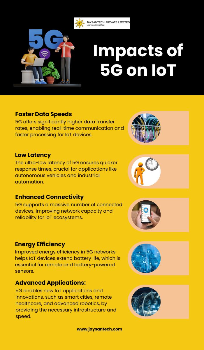 Nandhini Venugopal on LinkedIn: #iot #coaching #mentoring #python # ... Nandhini Venugopal on LinkedIn: #iot #coaching #mentoring #python # ...