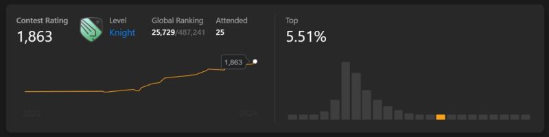 Akash kumar Sripatnala on LinkedIn: #leetcode #codingjourney # ... Akash kumar Sripatnala on LinkedIn: #leetcode #codingjourney # ...