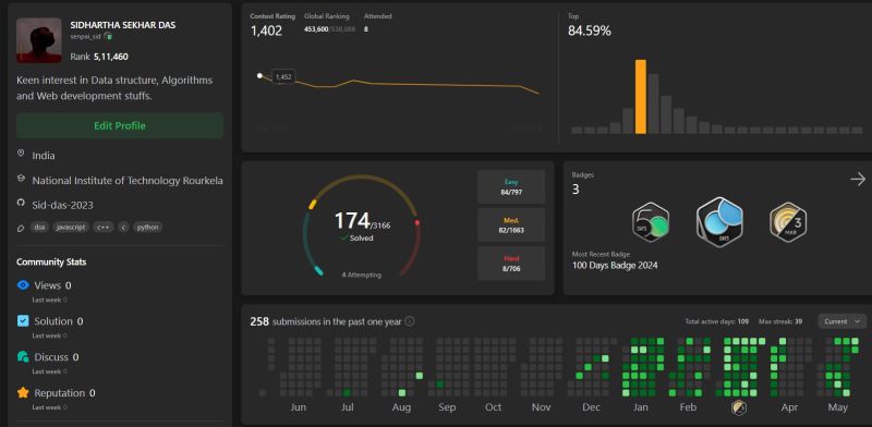 Sidhartha Sekhar Das on LinkedIn: #leetcode #100daysofcode # ... Sidhartha Sekhar Das on LinkedIn: #leetcode #100daysofcode # ...
