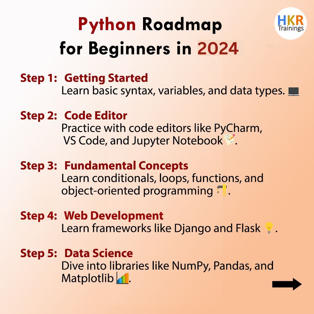 HKR Trainings on LinkedIn: #python #roadmap #beginners #codingjourney # ... HKR Trainings on LinkedIn: #python #roadmap #beginners #codingjourney # ...