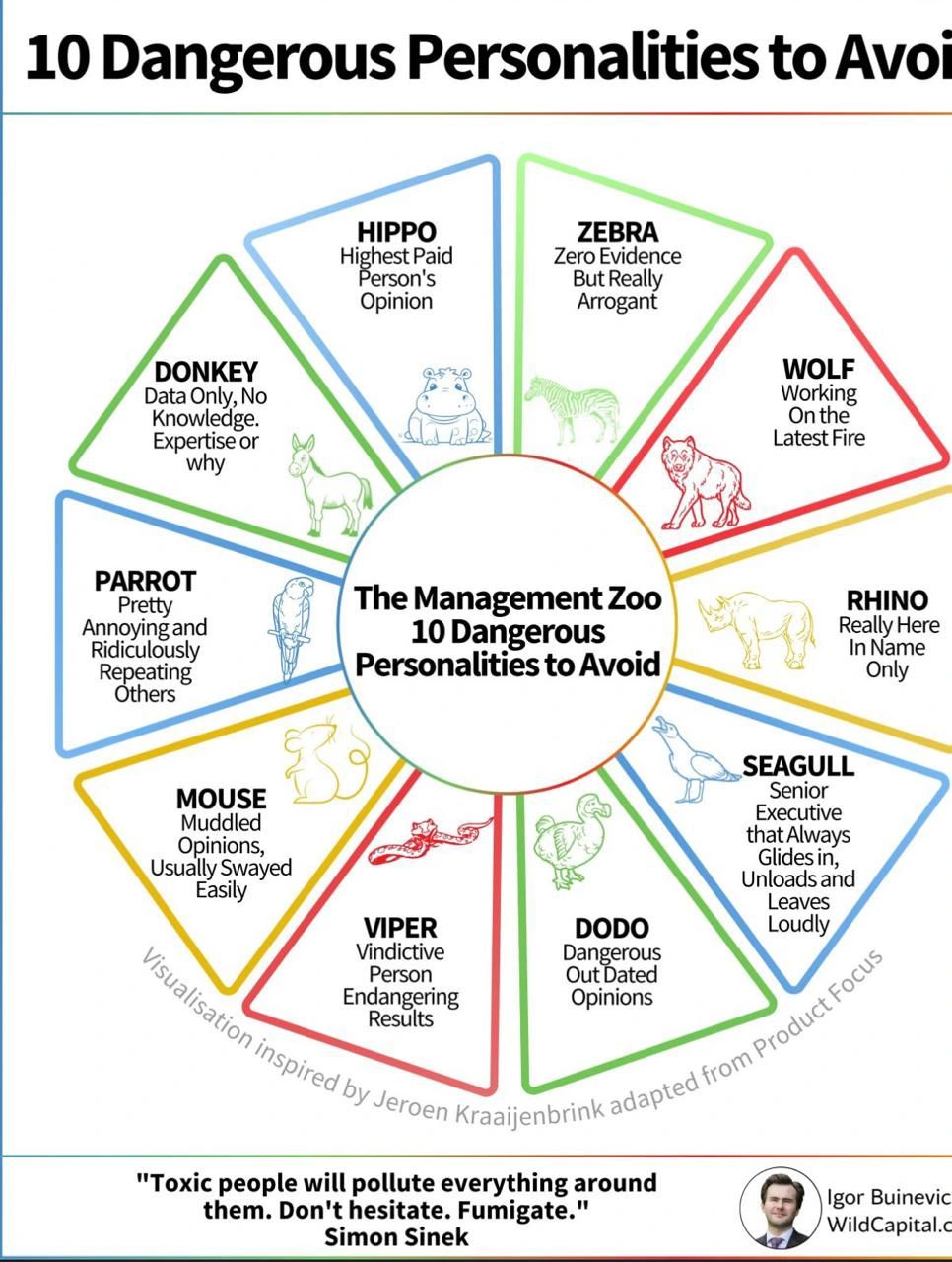 Zakir Shaikh on LinkedIn: Avoid them... Zakir Shaikh on LinkedIn: Avoid them...