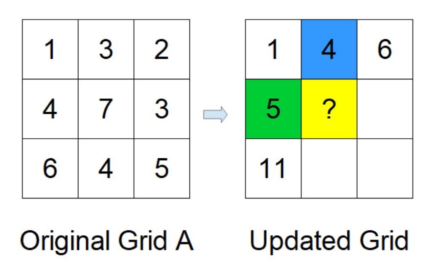 Aditya Jaiswal on LinkedIn: 🚀 Mastering Dynamic Programming: Solving ... Aditya Jaiswal on LinkedIn: 🚀 Mastering Dynamic Programming: Solving ...