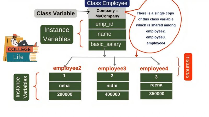 ABDUL AHMED SHAIK on LinkedIn: #python_5 #pythonprogramming #oop # ... ABDUL AHMED SHAIK on LinkedIn: #python_5 #pythonprogramming #oop # ...
