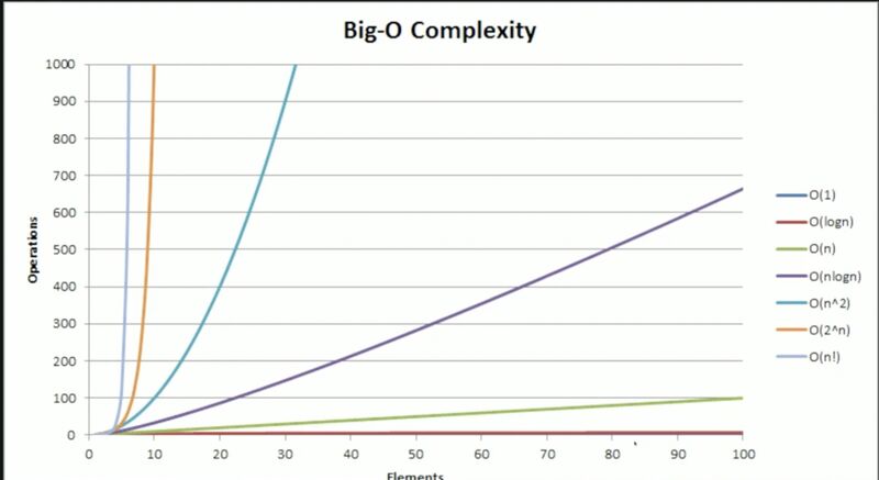 Shrikanth P S on LinkedIn: #dsa #datastructures #algorithms # ... Shrikanth P S on LinkedIn: #dsa #datastructures #algorithms # ...