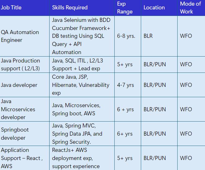 Suresh Boya on LinkedIn: #qaautomation #developers Suresh Boya on LinkedIn: #qaautomation #developers