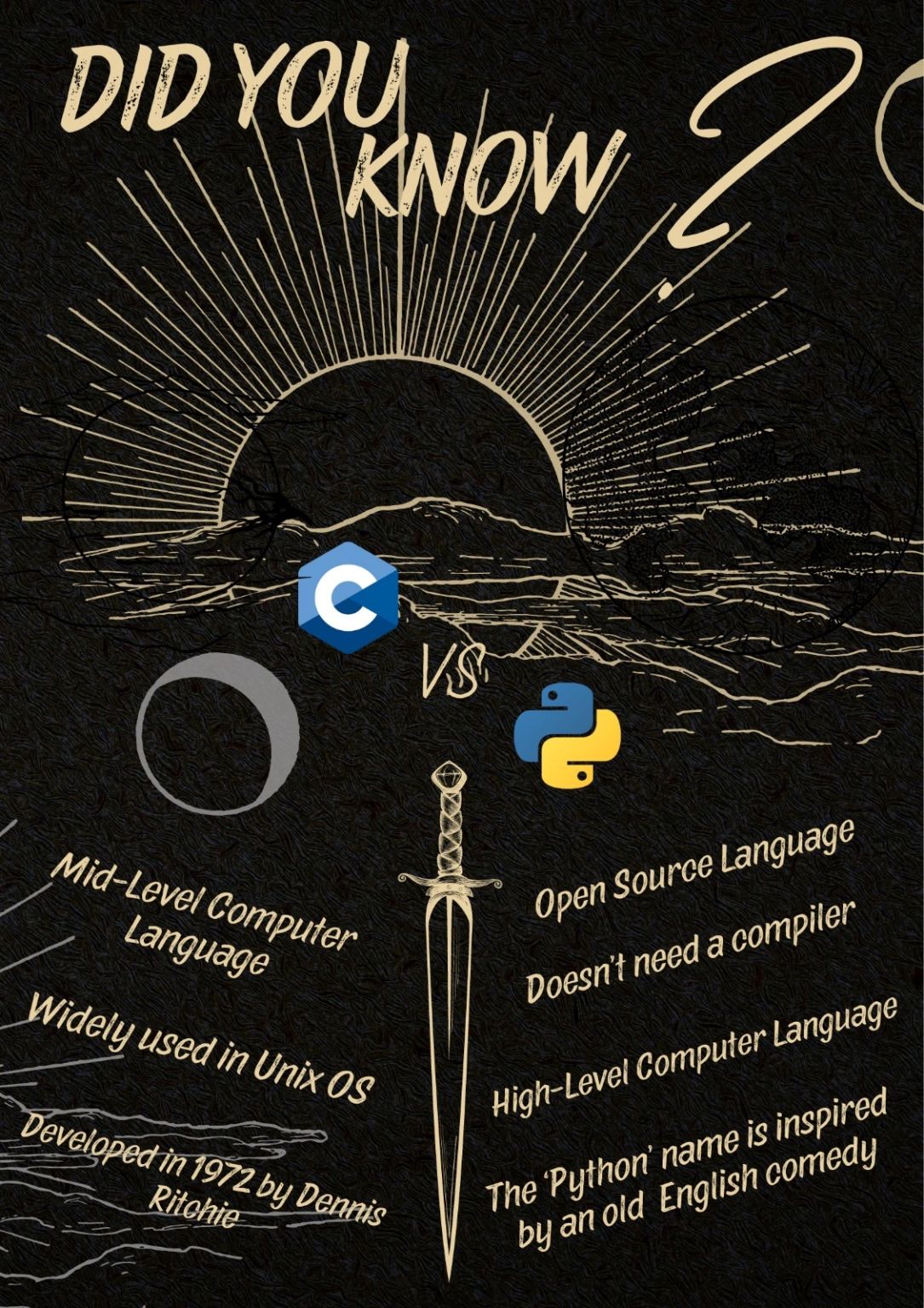 Thoriq'Abror Faros'Ammar Cuhada on LinkedIn: #programming #c #python # ... Thoriq'Abror Faros'Ammar Cuhada on LinkedIn: #programming #c #python # ...