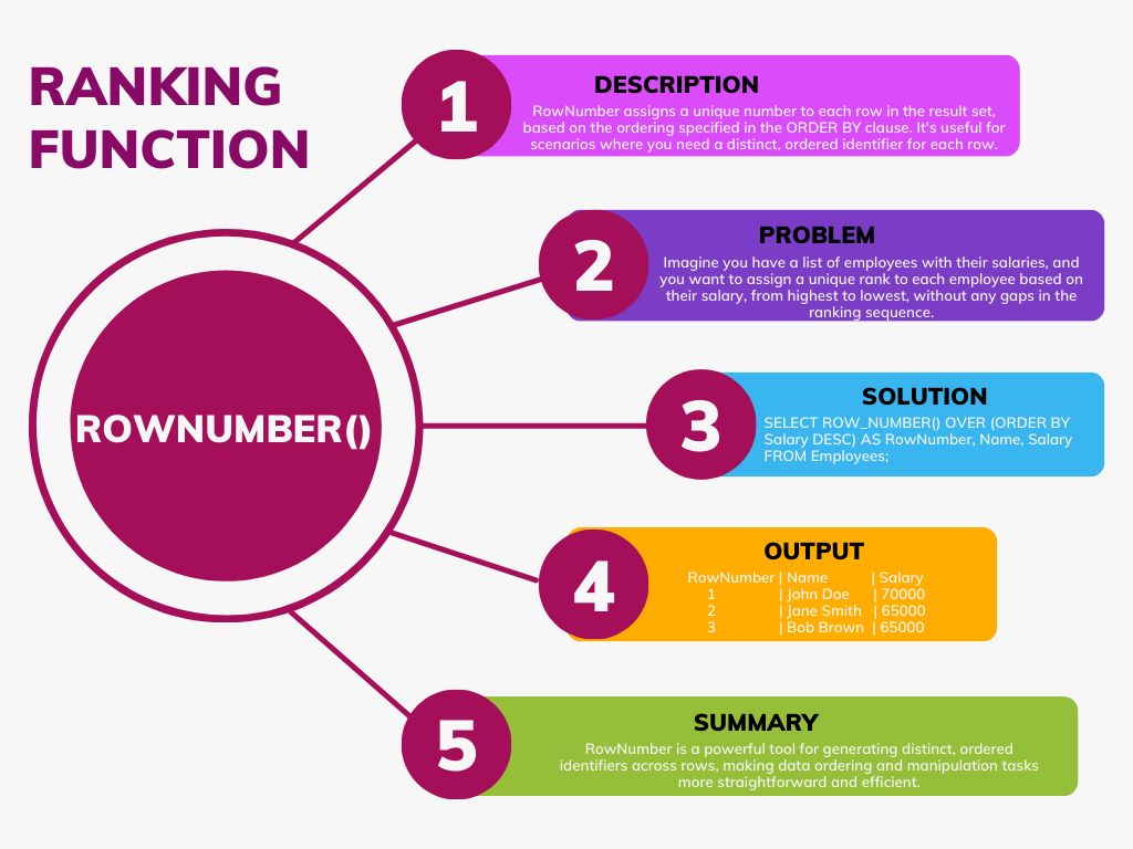 Sandip Singh on LinkedIn: SQL Server Window Function Sandip Singh on LinkedIn: SQL Server Window Function