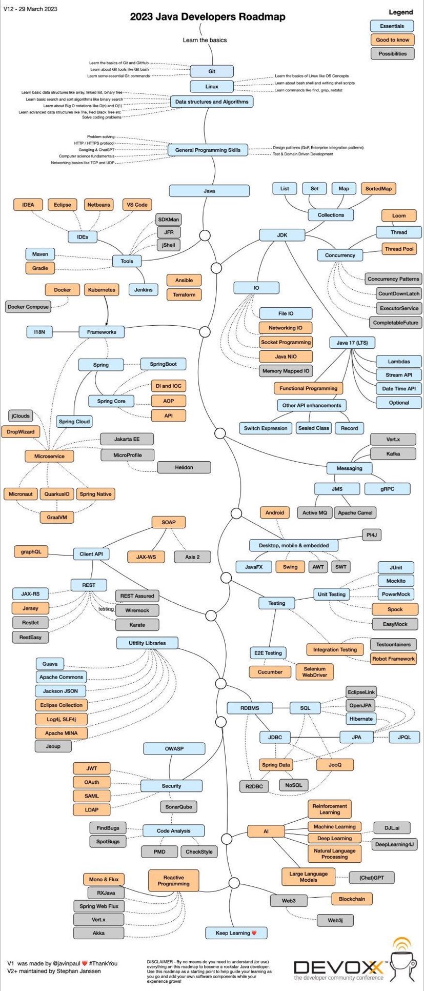 Rintu Roy on LinkedIn: #developer #java #twitter Rintu Roy on LinkedIn: #developer #java #twitter