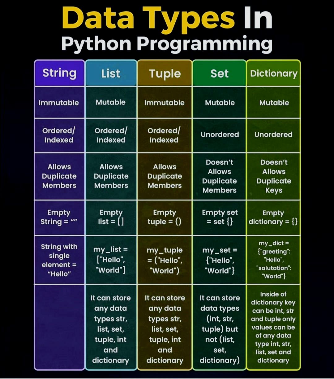 Vishali Subash on LinkedIn: #python #datascience Vishali Subash on LinkedIn: #python #datascience