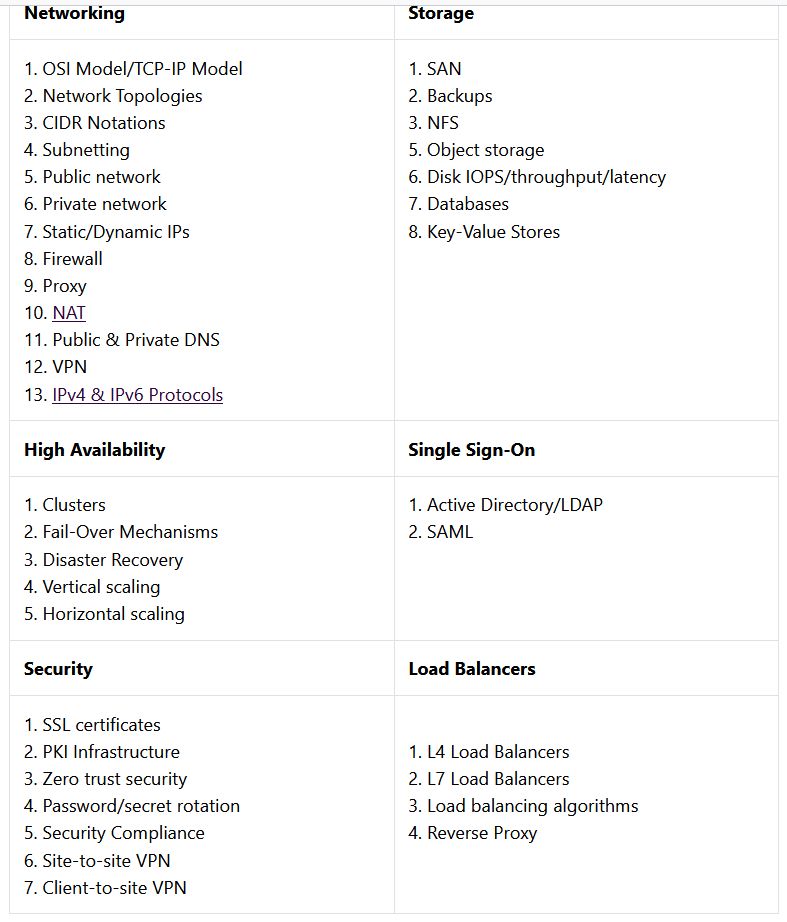 Rahul K on LinkedIn: #devops #cloud #devops #devops #aws #kubernetes # ... Rahul K on LinkedIn: #devops #cloud #devops #devops #aws #kubernetes # ...