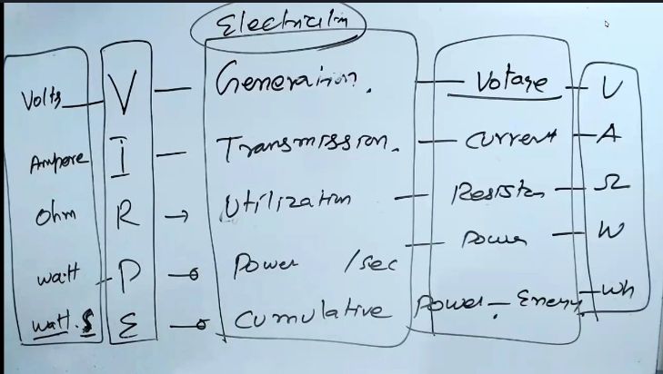 SHREE MADHUMITHA.N on LinkedIn: #day1 #embeddedsystems #electrical SHREE MADHUMITHA.N on LinkedIn: #day1 #embeddedsystems #electrical