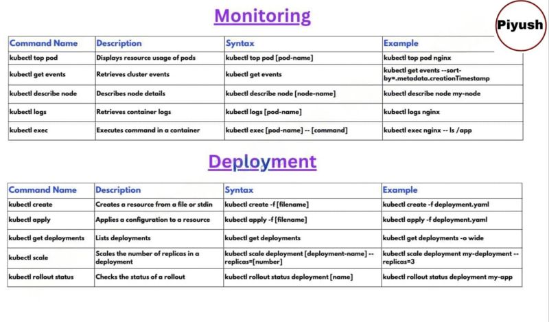 Piyush Bankhede on LinkedIn: Elevate Your Kubernetes Game with These ... Piyush Bankhede on LinkedIn: Elevate Your Kubernetes Game with These ...