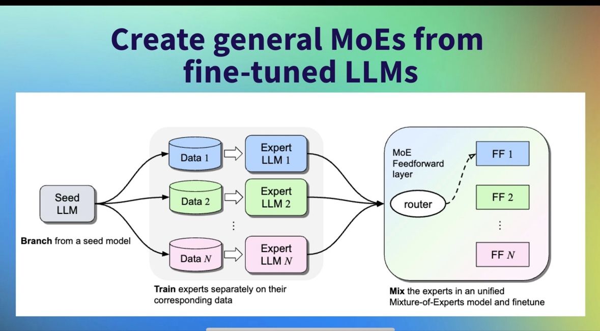 Snigdha Kakkar on LinkedIn: #meta #ai #llm #largelanguagemodel # ... Snigdha Kakkar on LinkedIn: #meta #ai #llm #largelanguagemodel # ...