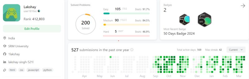 Lakshay Singh on LinkedIn: #leetcode #dsa #datastructures Lakshay Singh on LinkedIn: #leetcode #dsa #datastructures