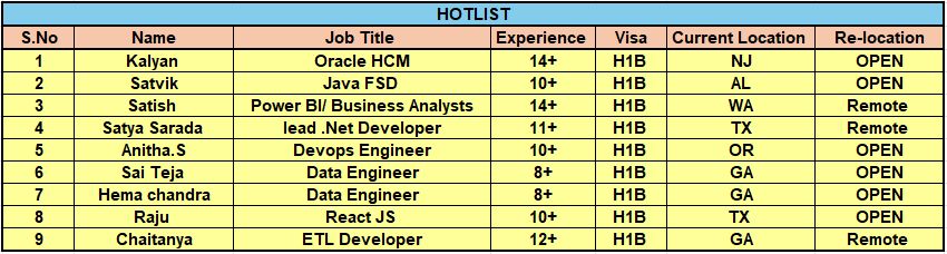 Sarah M on LinkedIn: #javascript #css #html #java #node #nodejs #dotnet ... Sarah M on LinkedIn: #javascript #css #html #java #node #nodejs #dotnet ...