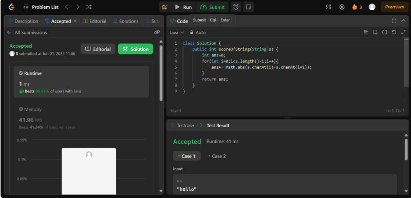 SUVRAT BAJPAI on LinkedIn: #100daysofcode #dsa #leetcode # ... SUVRAT BAJPAI on LinkedIn: #100daysofcode #dsa #leetcode # ...