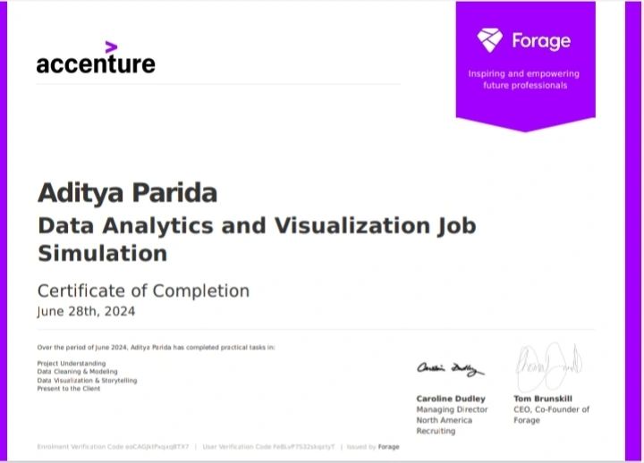 Aditya J Parida on LinkedIn: #dataanalyticsandvisualization #accenture ... Aditya J Parida on LinkedIn: #dataanalyticsandvisualization #accenture ...