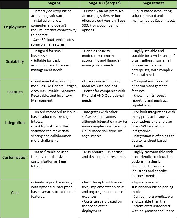 Shaheer Kamran on LinkedIn: I differentiated some of the most common ... Shaheer Kamran on LinkedIn: I differentiated some of the most common ...