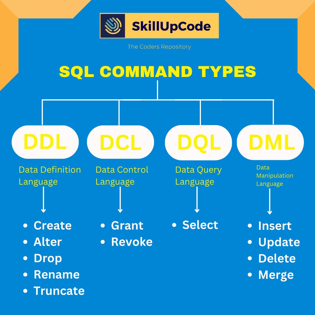 SkillUpCode on LinkedIn: #sqlcommands #databasemastery # ... SkillUpCode on LinkedIn: #sqlcommands #databasemastery # ...