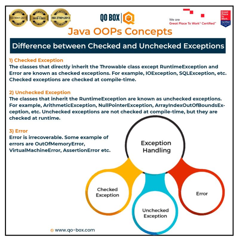 QO-BOX on LinkedIn: #qobox #softwaretesting #java #oops QO-BOX on LinkedIn: #qobox #softwaretesting #java #oops