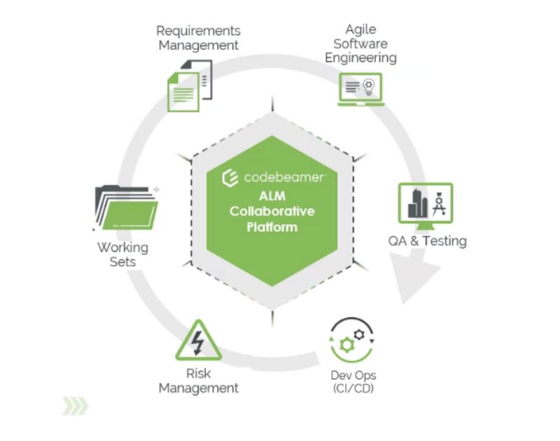 Meeran Maqsusi on LinkedIn: #codebeamer #ptc Meeran Maqsusi on LinkedIn: #codebeamer #ptc