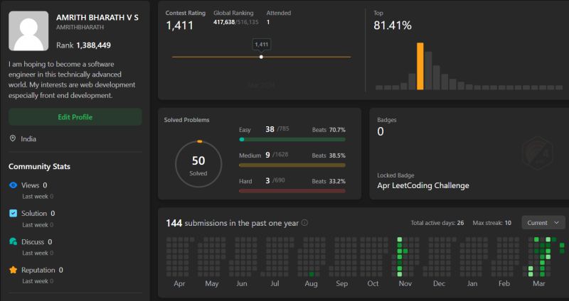 Completed 50+ LeetCode problems! | AMRITH BHARATH V S posted on the ... Completed 50+ LeetCode problems! | AMRITH BHARATH V S posted on the ...