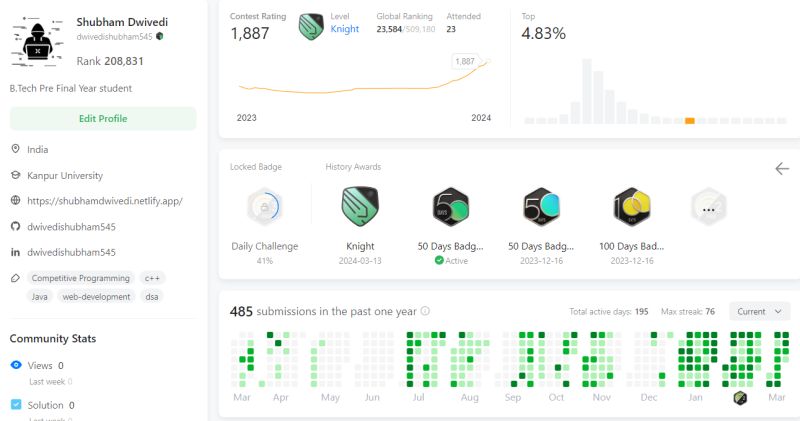 Shubham Dwivedi on LinkedIn: #leetcode #codingjourney #knightbadge Shubham Dwivedi on LinkedIn: #leetcode #codingjourney #knightbadge